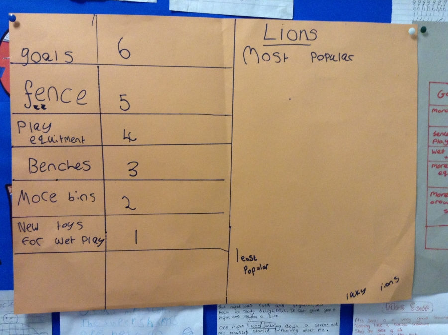 Mrs Scott Maths Group